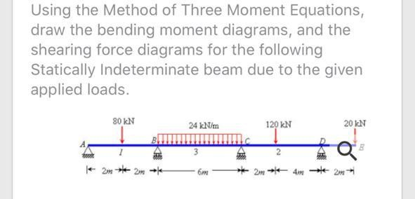 Solved Using the Method of Three Moment Equations, draw the | Chegg.com