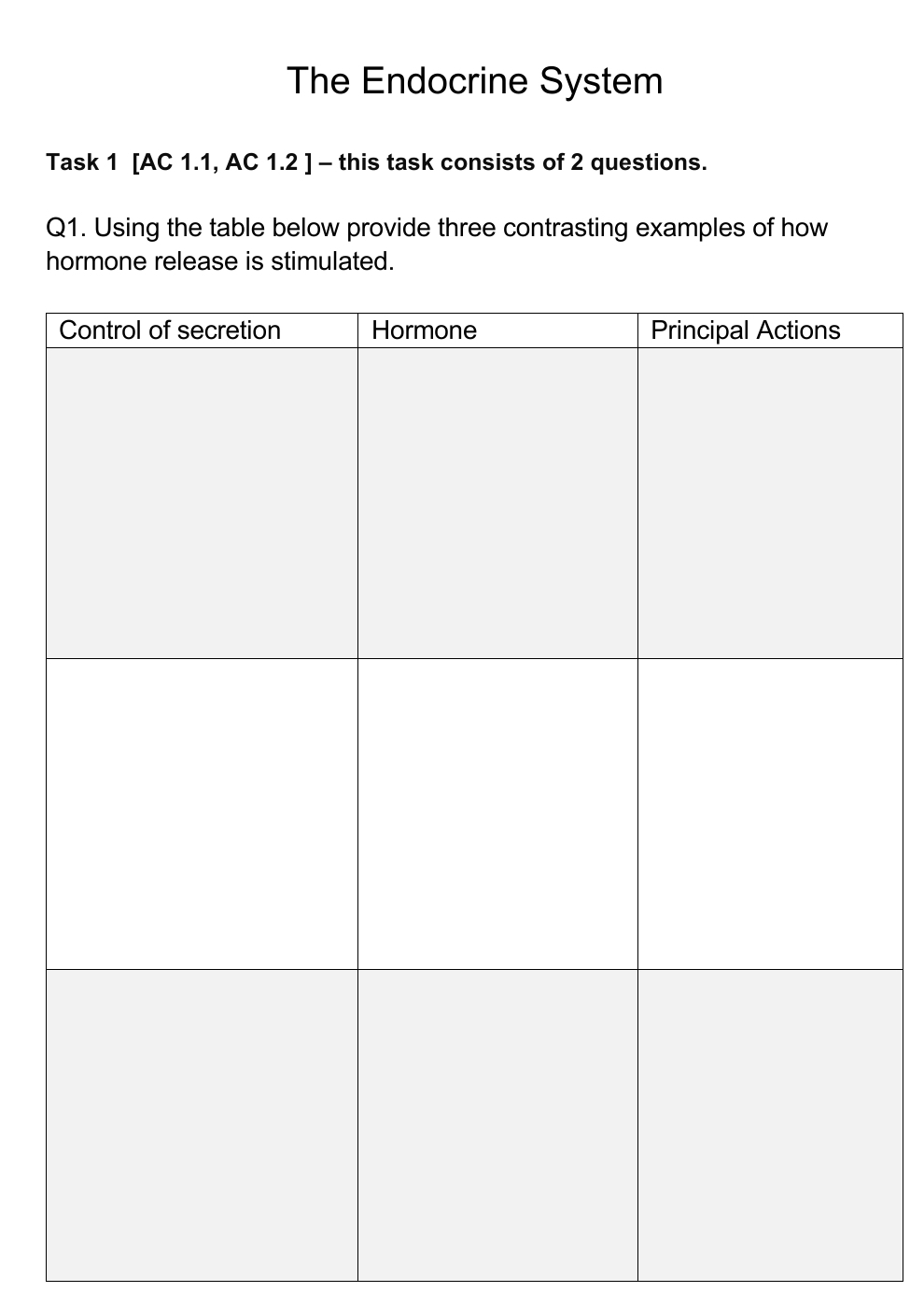 Solved The Endocrine SystemTask 1 [AC 1.1, ﻿AC 1.2 ] - ﻿this | Chegg.com