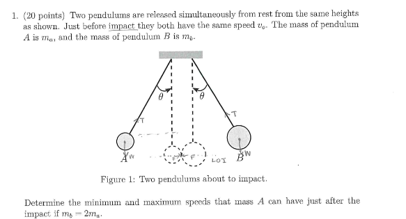 Solved Two pendulums are released simultaneously from rest | Chegg.com