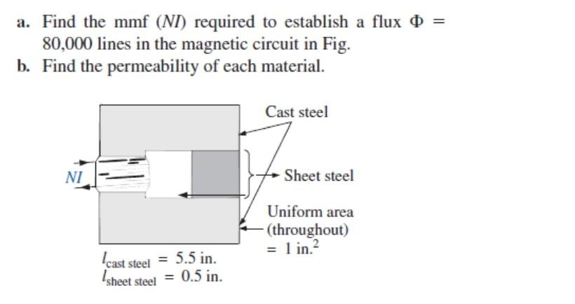 Solved a. Find the mmf (NI) required to establish a flux 0 = | Chegg.com