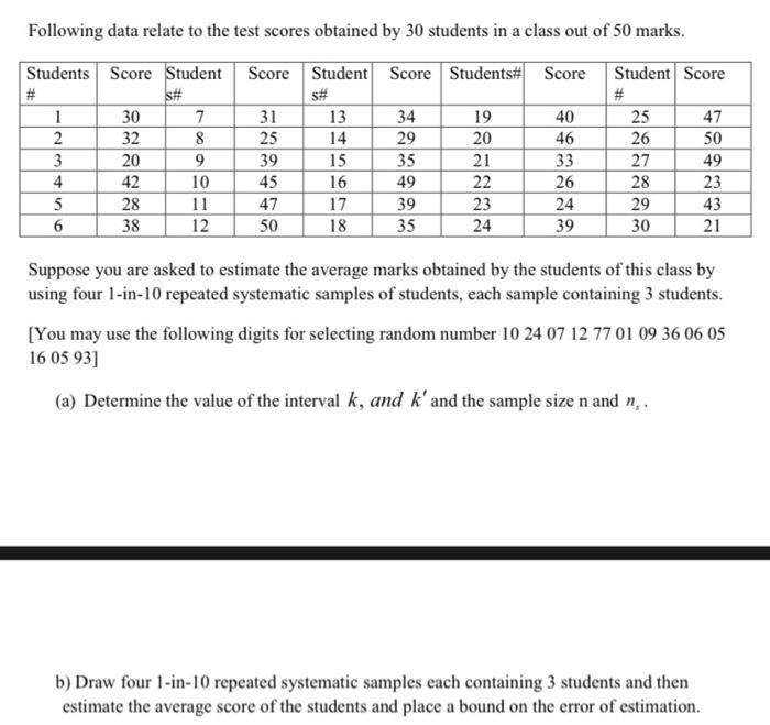 Solved Following data relate to the test scores obtained by | Chegg.com
