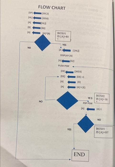 Solved Please read and carefully analyze each question. The | Chegg.com