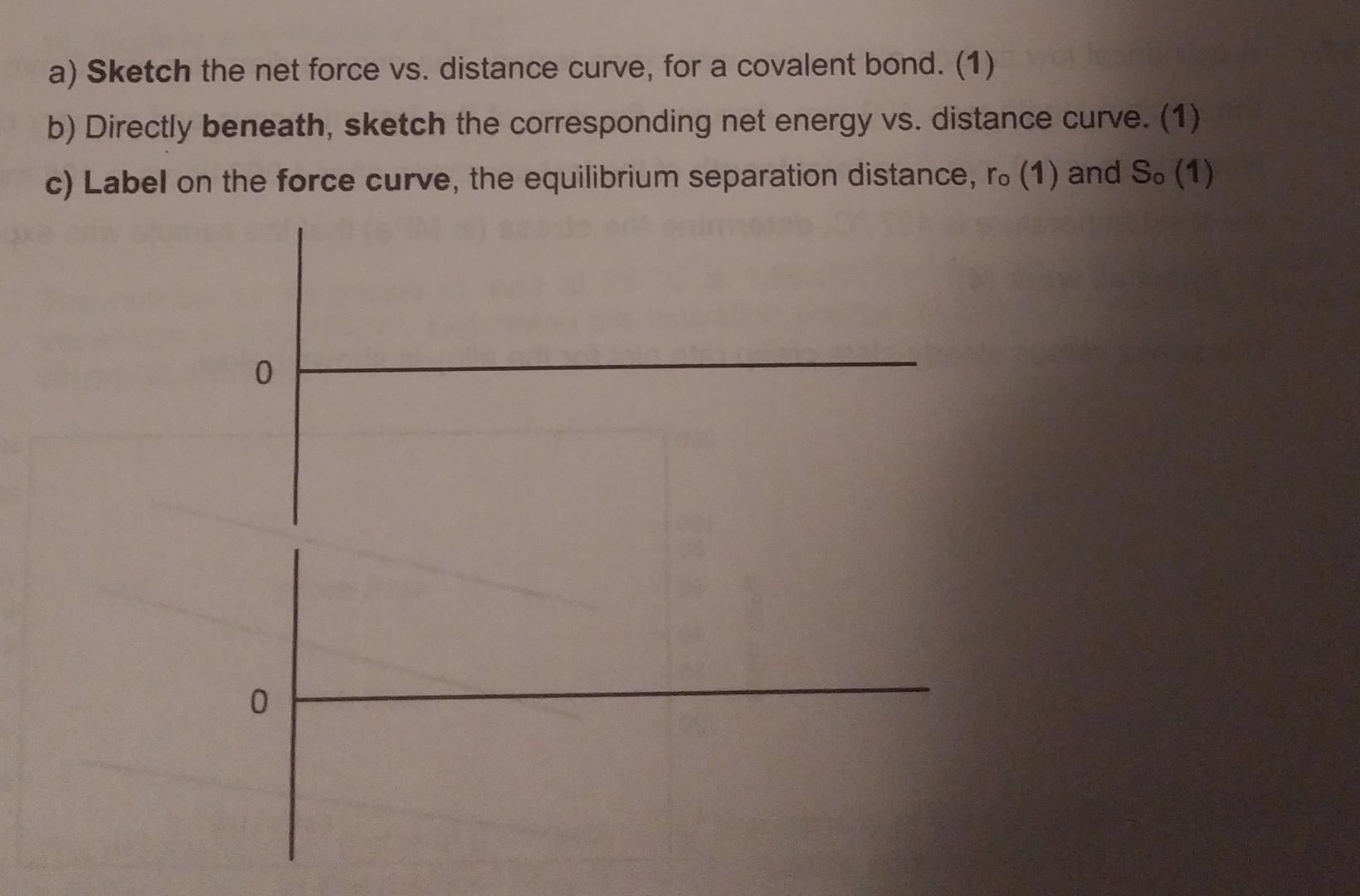 Solved a) Sketch the net force vs. distance curve, for a | Chegg.com