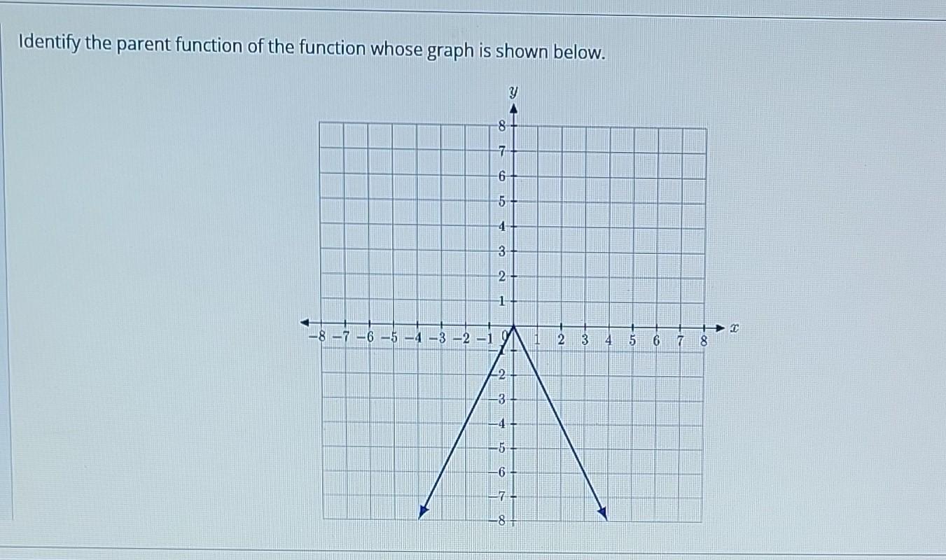 Solved Identify the parent function of the function whose | Chegg.com
