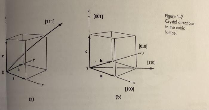 Solved 1.13 Draw a cube such as Fig. 1-7, and show four | Chegg.com