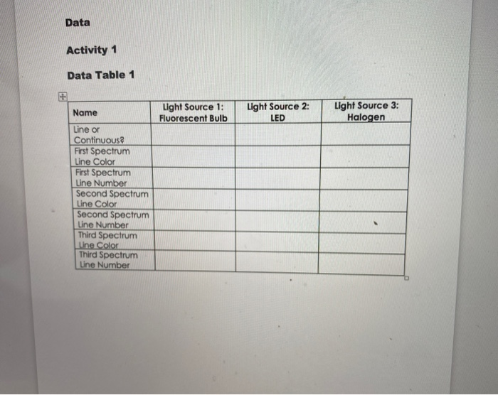 Data Activity 1 Data Table 1 Name Light Source 1: | Chegg.com