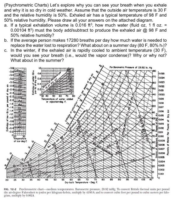Solved (Psychrometric Charts) Let's explore why you can see | Chegg.com