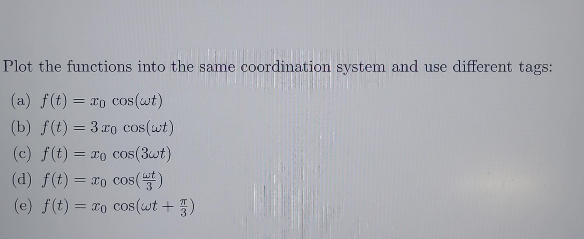 Solved Plot the functions into the same coordination system | Chegg.com