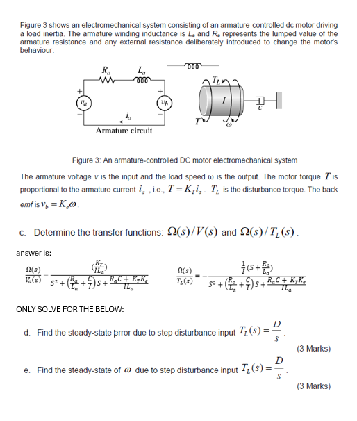 Figure 3 ﻿shows an electromechanical system | Chegg.com