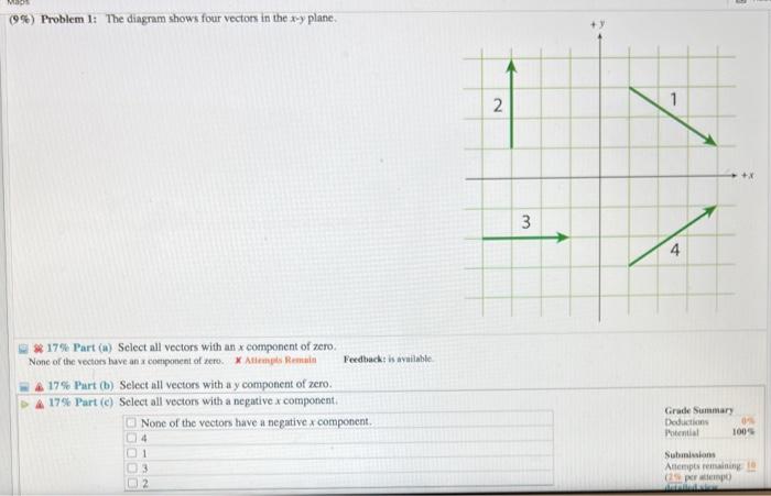Solved (9%) Problem 1: The diagram shows four vectors in the | Chegg.com