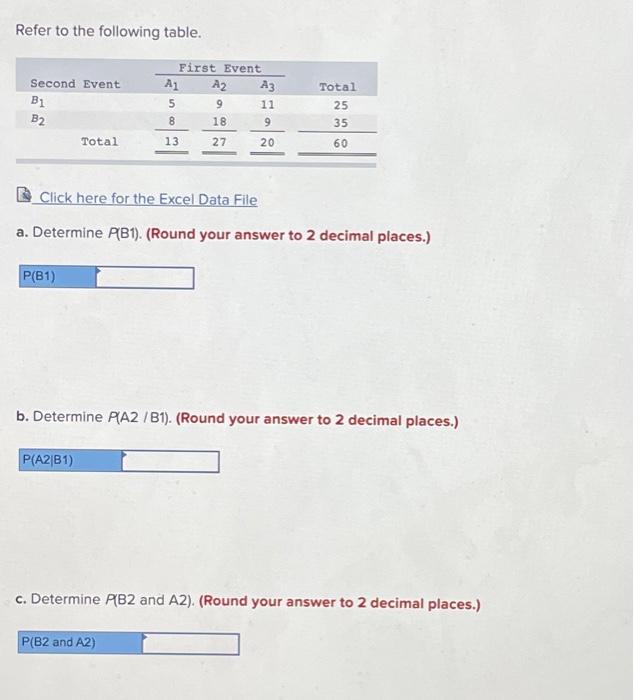Solved Refer to the following table. Second Event B1 B2 | Chegg.com