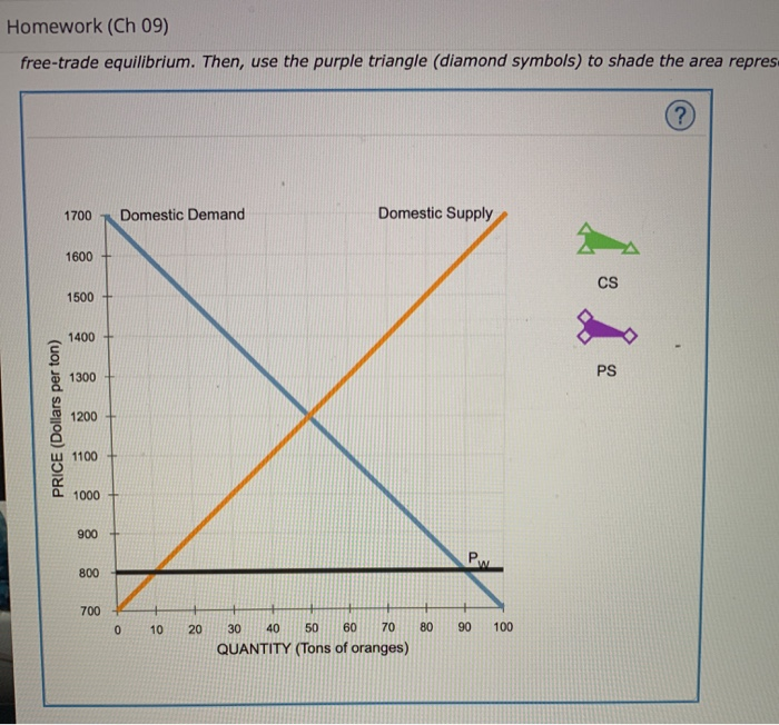 Solved ack to Assignment Attempts: 2.6 Keep the Highest: | Chegg.com