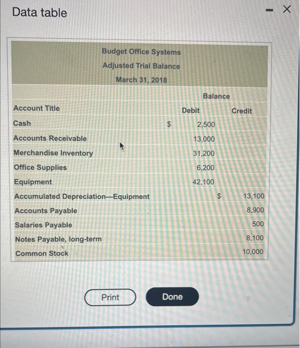 Solved Budget Otfice Systems uses a perpetual inventory | Chegg.com