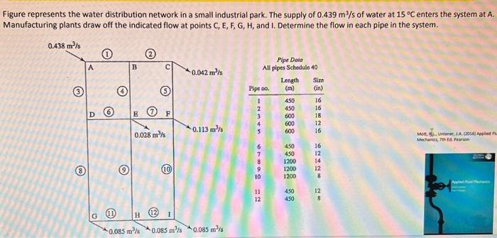 Solved uses the hardy cross technique to perform analysis of | Chegg.com