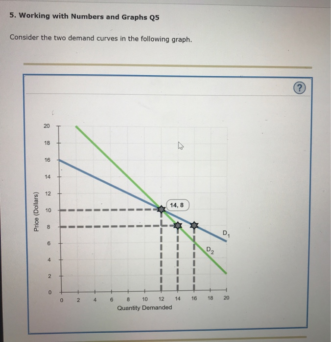 Solved 5. Working with Numbers and Graphs Q5 Consider the | Chegg.com
