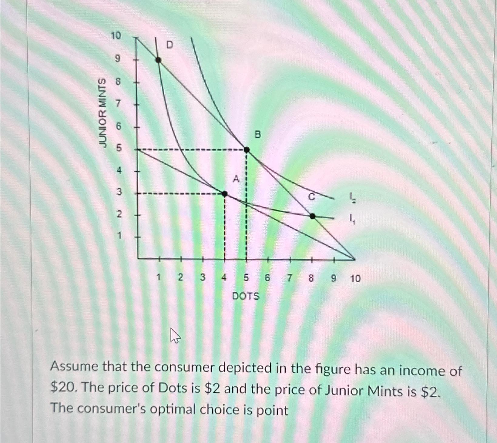 Solved Assume that the consumer depicted in the figure has | Chegg.com