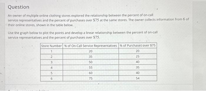 Solved An owner of multiple online clothing stores explored | Chegg.com