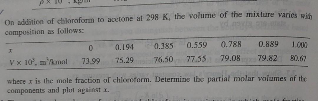 Solved On addition of chloroform to acetone at 298 K, the | Chegg.com