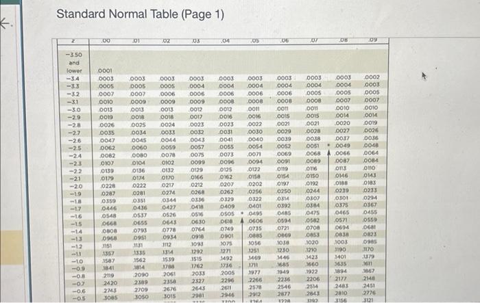 Solved Find the indicated critical value. z0.05 Click to | Chegg.com