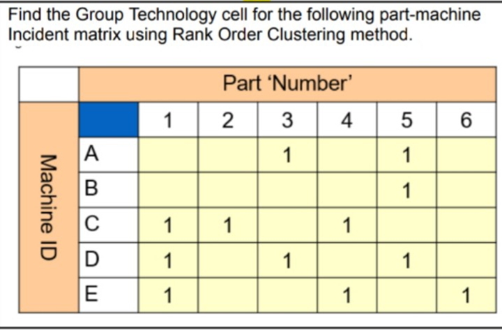 Solved Find the Group Technology cell for the following | Chegg.com