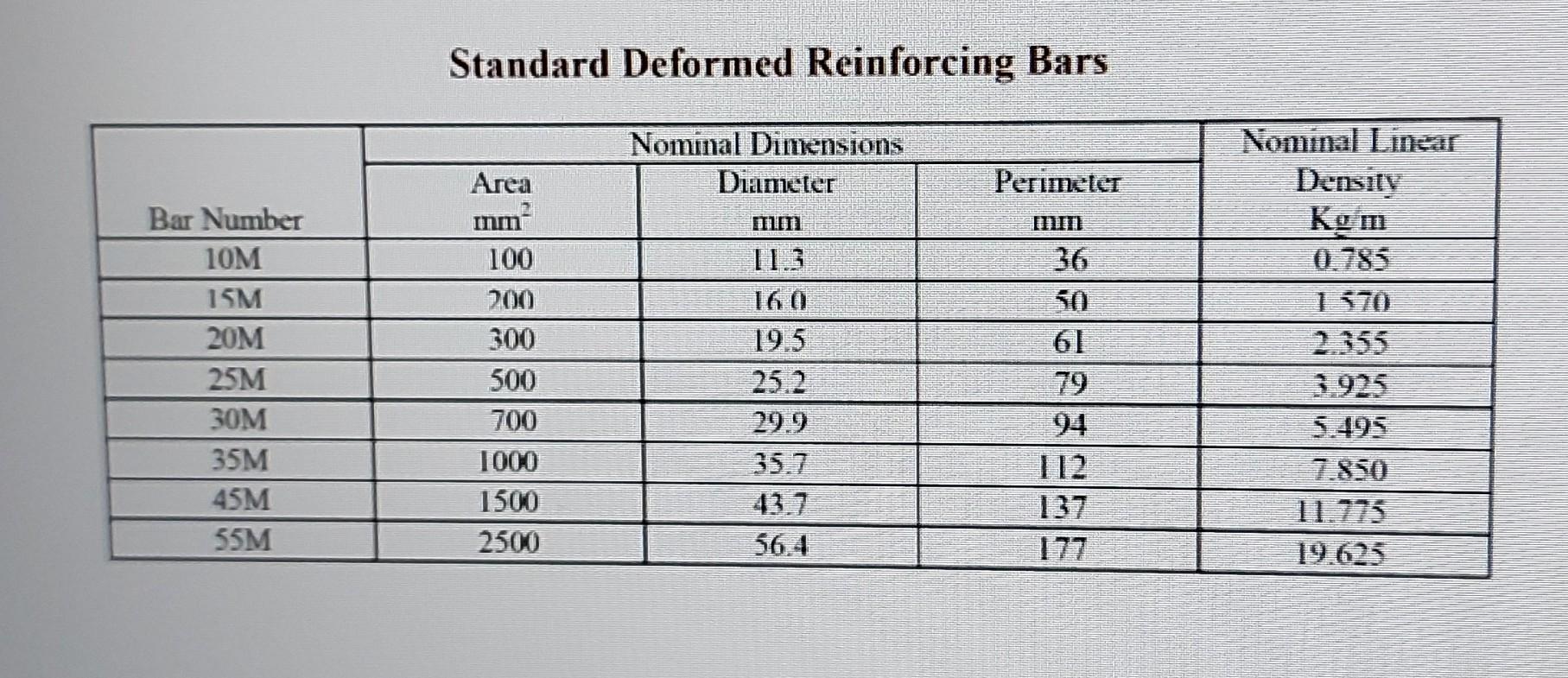 Solved A 790 mm deep beam is constructed with 25 cm units | Chegg.com