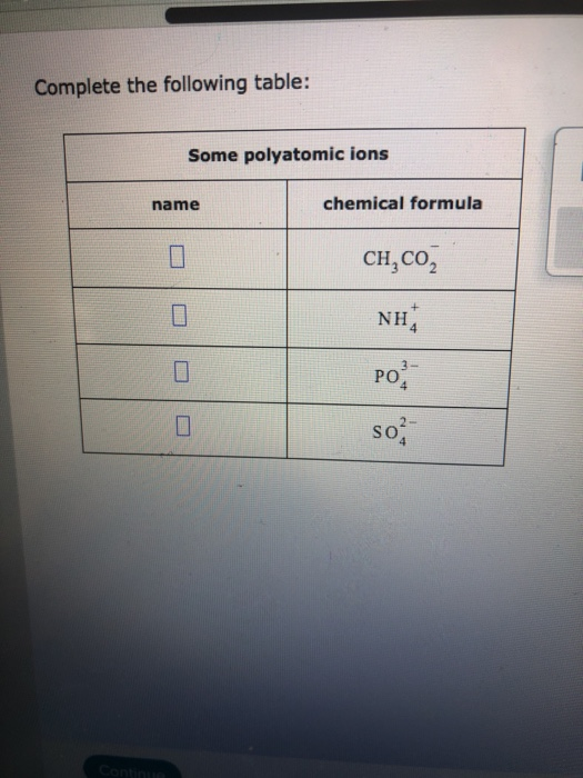 Solved Complete the following table: Some polyatomic ions | Chegg.com
