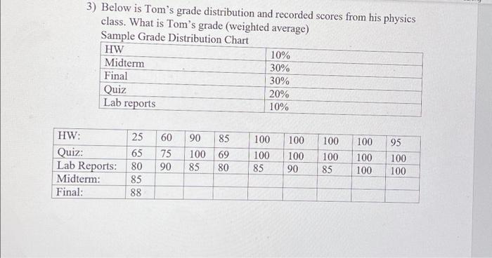 Solved 3) Below is Tom's grade distribution and recorded | Chegg.com