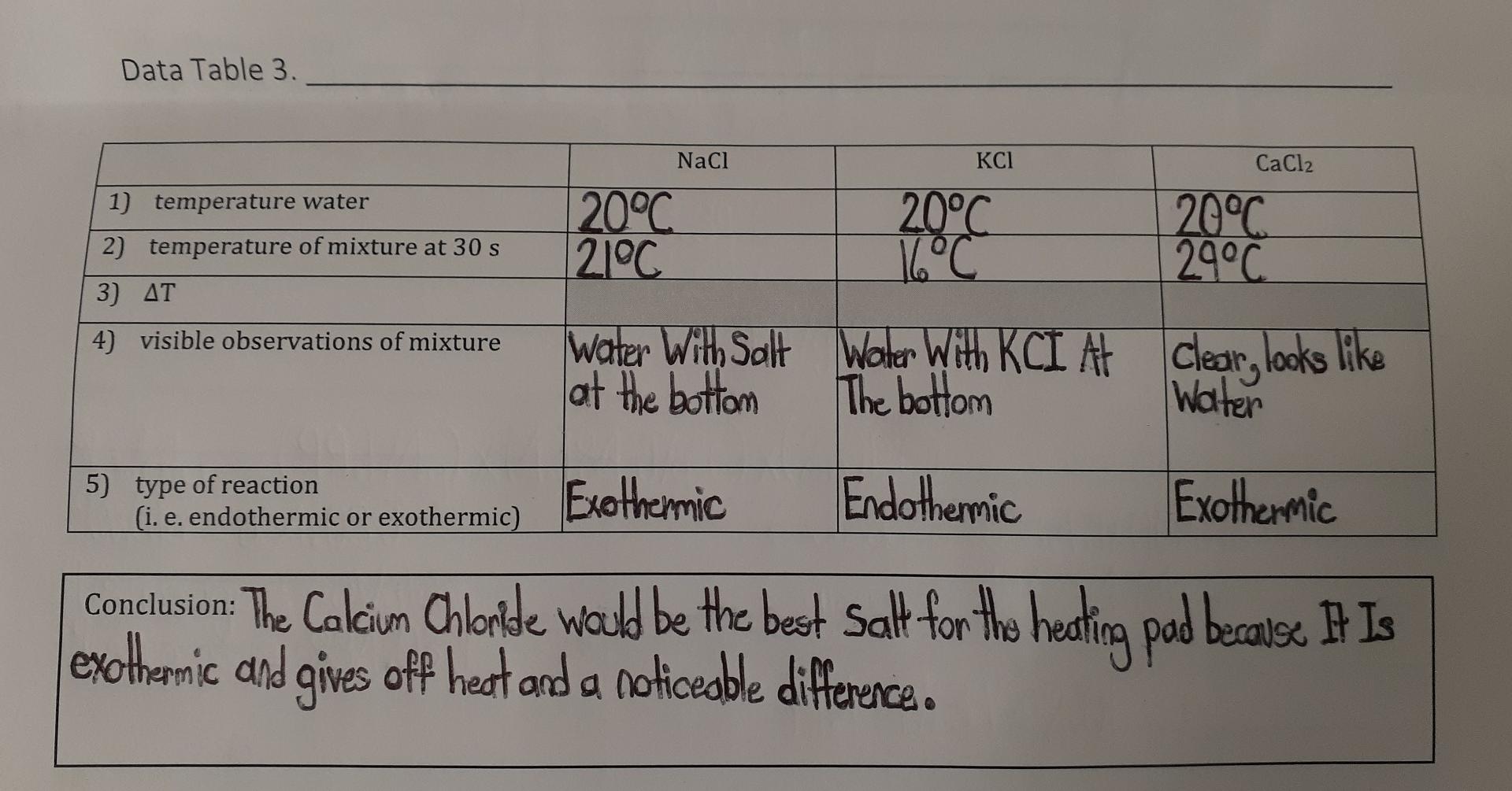 Solved Conclusion: The Calcium Chlonde would be the best | Chegg.com