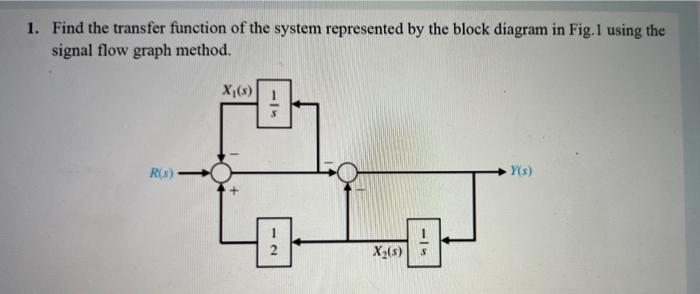 Solved 1. Find the transfer function of the system | Chegg.com