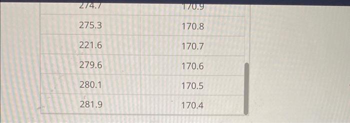 Solved A researcher is interested in whether the variation | Chegg.com