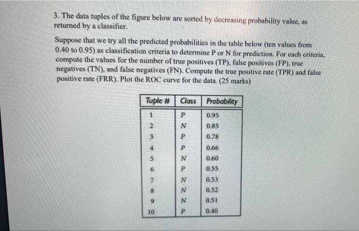 Solved 3. The data tuples of the figure below are sorted by | Chegg.com
