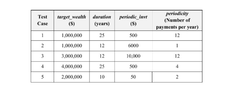 Solved You are required to work out the annualized | Chegg.com