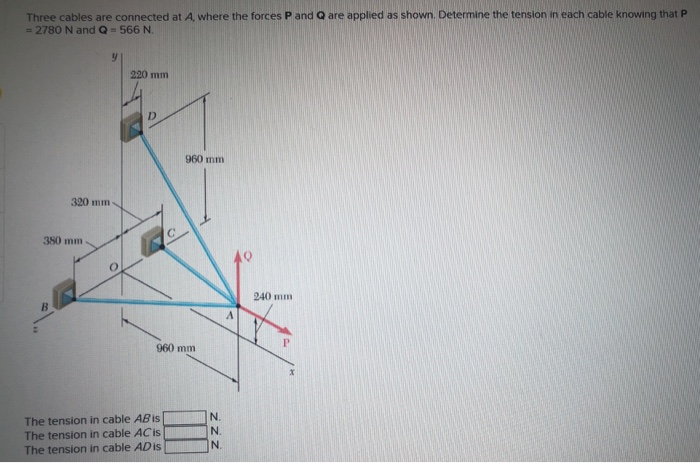 Solved Three cables are connected at A where the forces P | Chegg.com