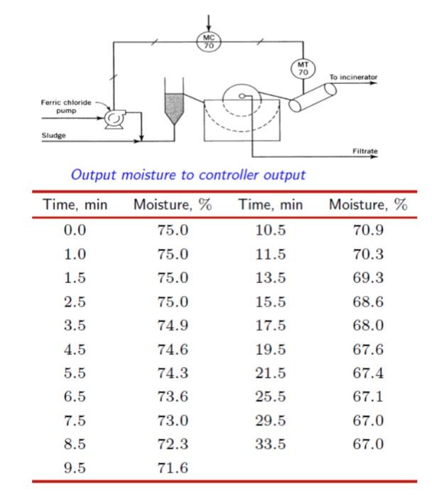 Solved (a) Consider a vacuum filter shown in figure. This | Chegg.com