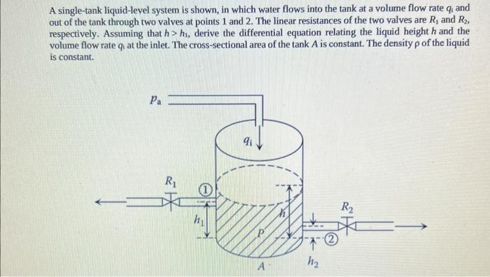 Solved A single-tank liquid-level system is shown, in which | Chegg.com