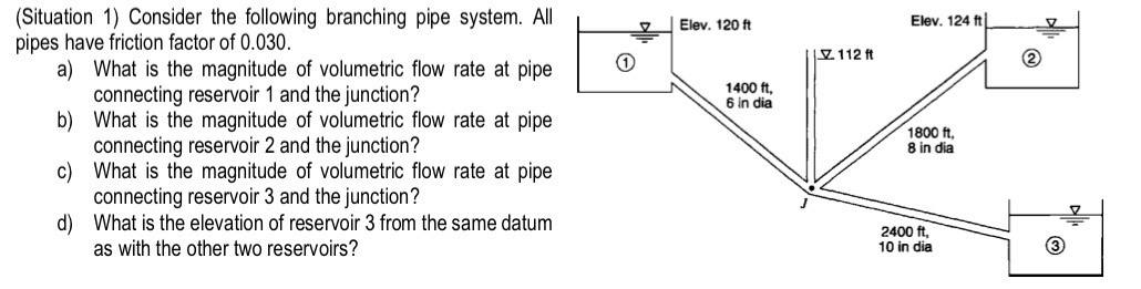 Solved (Situation 1) ﻿Consider the following branching pipe | Chegg.com