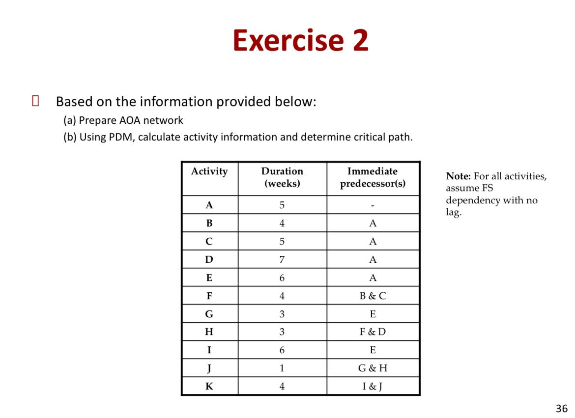 Solved Exercise 2Based on the information provided below:(a) | Chegg.com