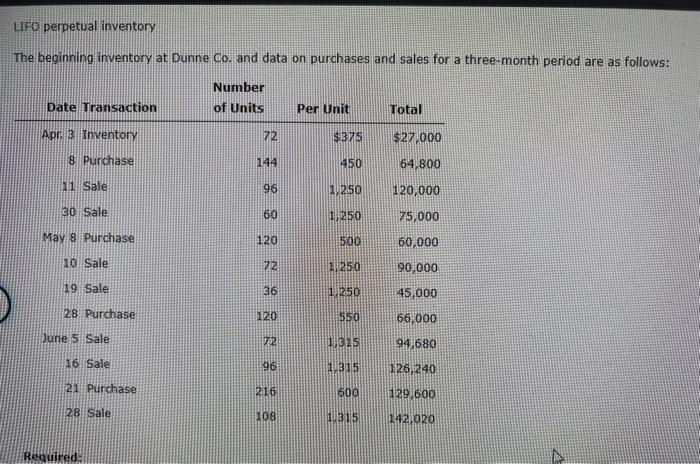 Solved Gobds soud Unit Cost column and LowER unit cost firvt | Chegg.com