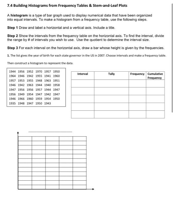 Solved 7.4 Building Histograms from Frequency Tables & | Chegg.com