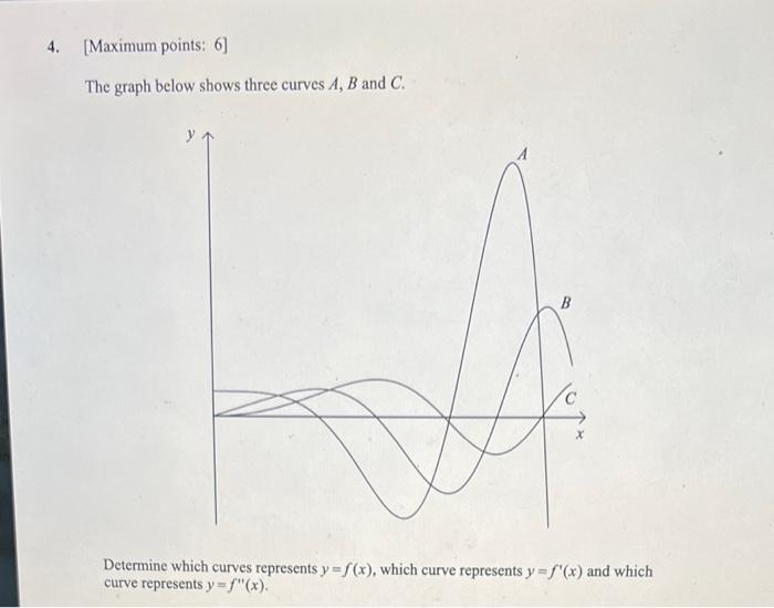 Solved 4. [Maximum points: 6] The graph below shows three | Chegg.com