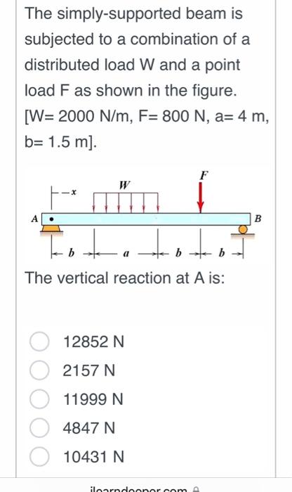 Solved The simply-supported beam is subjected to a | Chegg.com