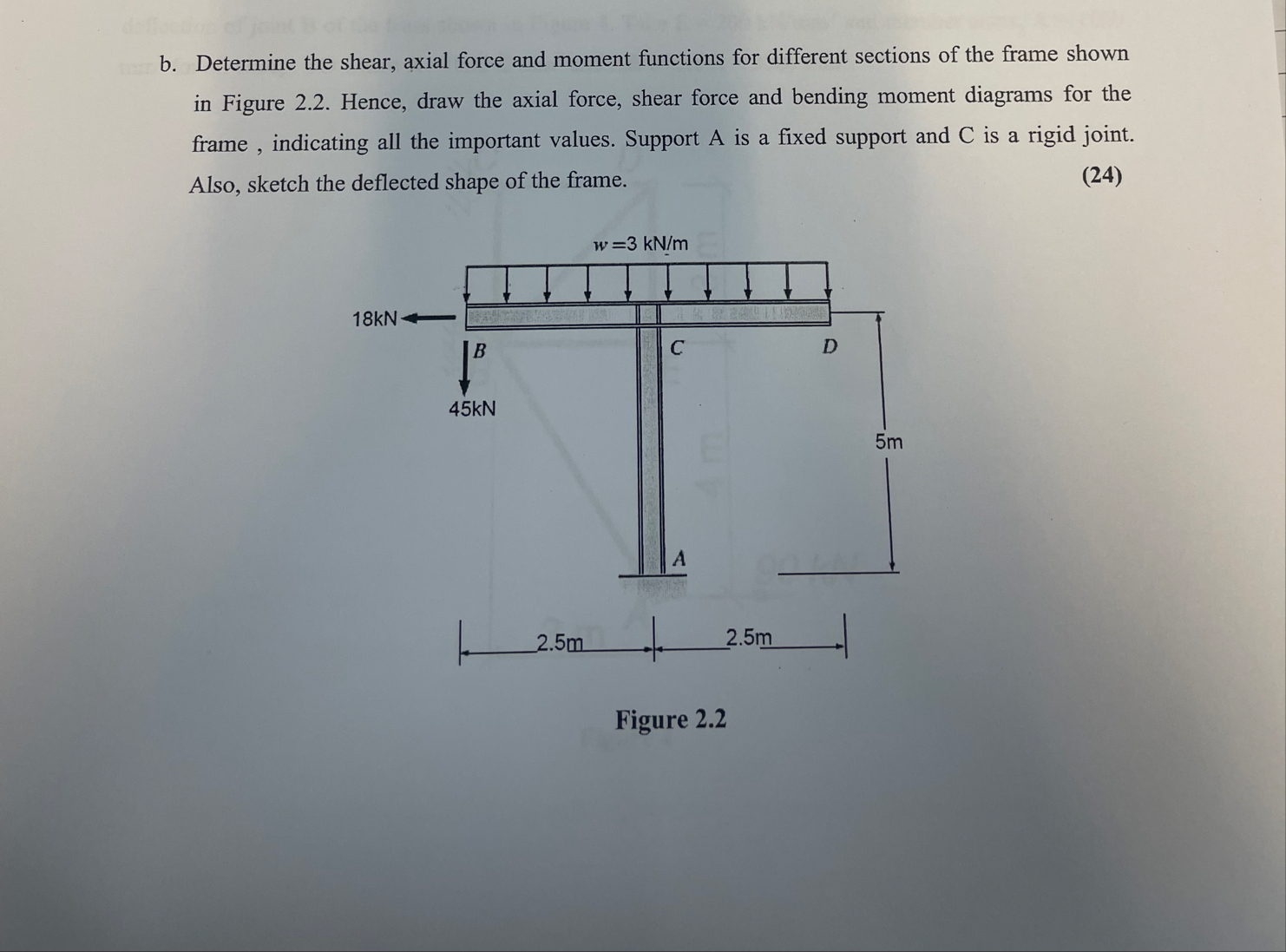Solved b. ﻿Determine the shear, axial force and moment | Chegg.com