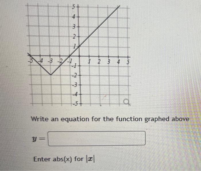 Solved Write an equation for the function graphed above y= | Chegg.com