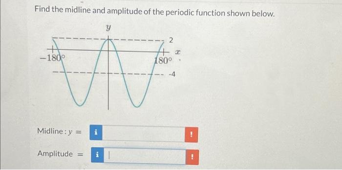 Solved Find the midline and amplitude of the periodic | Chegg.com