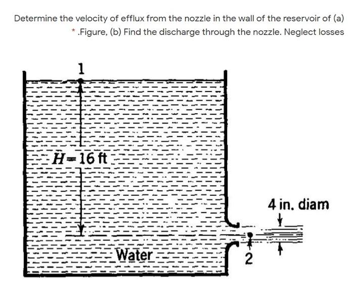 Solved Determine the velocity of efflux from the nozzle in | Chegg.com