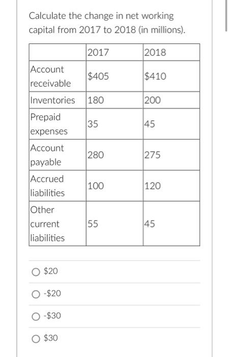 Solved Calculate the change in net working capital from 2017 | Chegg.com
