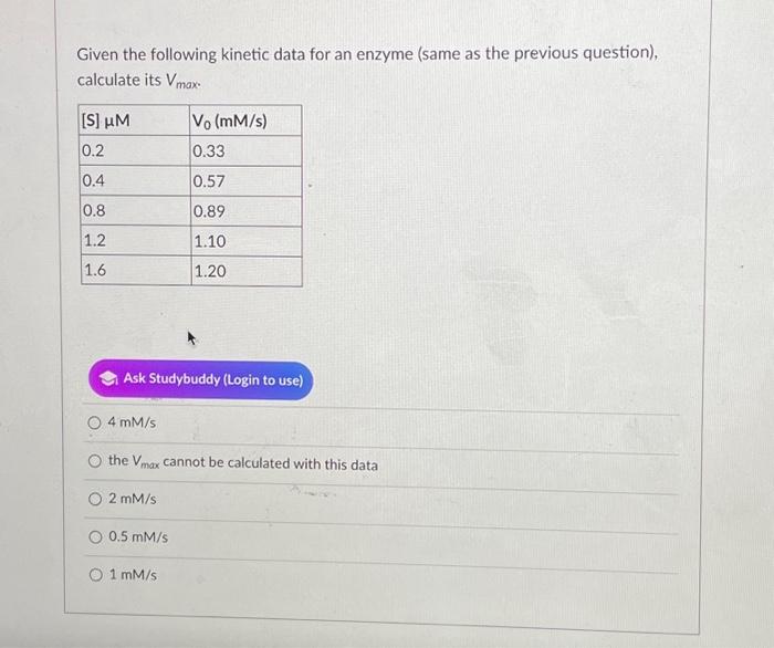 Solved Given the following kinetic data for an enzyme (same | Chegg.com