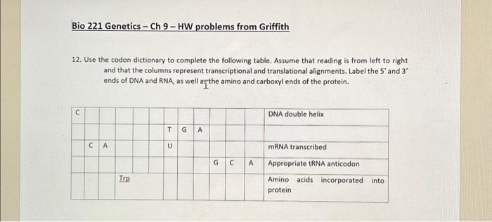 Solved Use the codon dictionary to complete the following | Chegg.com