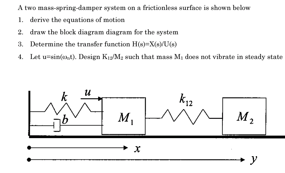 Solved A two mass-spring-damper system on a frictionless | Chegg.com