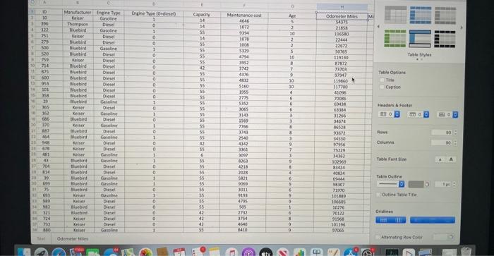 Refer to the Lincolnville School District bus data. | Chegg.com